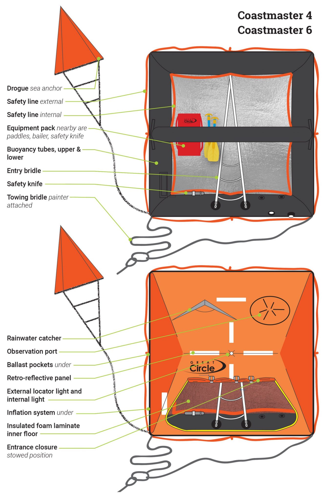 Coastmaster Series | Great Circle Life Rafts