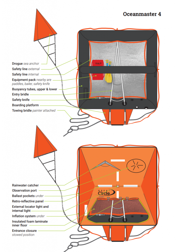 Oceanmaster Series | Great Circle Life Rafts
