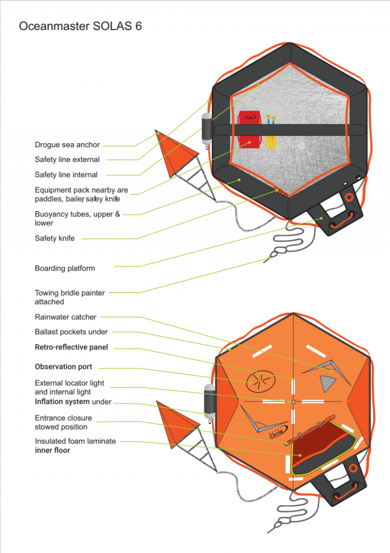 Oceanmaster Solas Series | Great Circle Life Rafts
