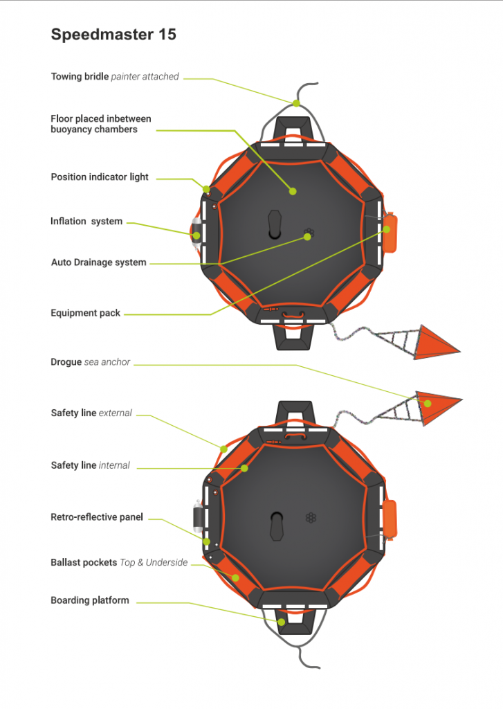 Speedmaster Series | Great Circle Life Rafts