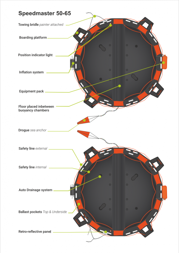Speedmaster Series | Great Circle Life Rafts