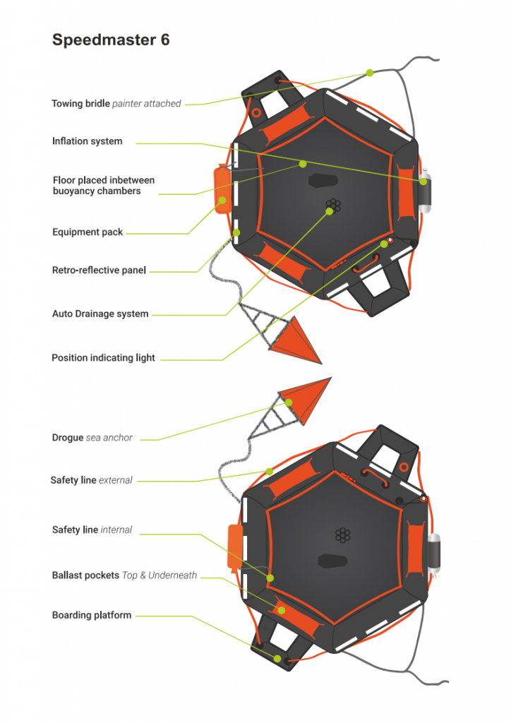 Speedmaster Series | Great Circle Life Rafts